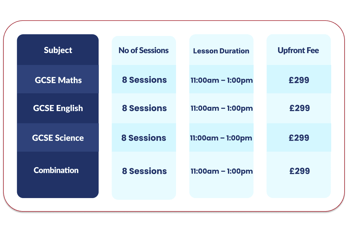 GCSE Easter Revision Course in Spring Vale with Experts